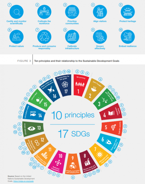 永續旅遊潮 你跟上了嗎? – Gita.Art